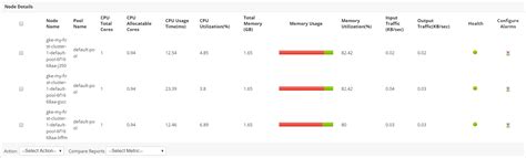 谷歌kubernetes引擎监视工具 监视器谷歌kubernetes引擎 Manageengine Applications Manager