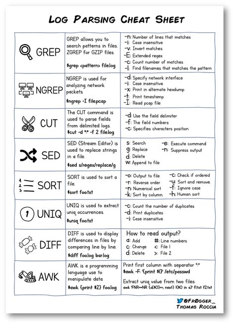 Andreas Taudte On Linkedin Security Infographics