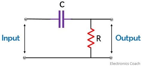 What Is A Phase Shift Oscillator Definition Circuit Diagram And RC Feedback Network Of Phase