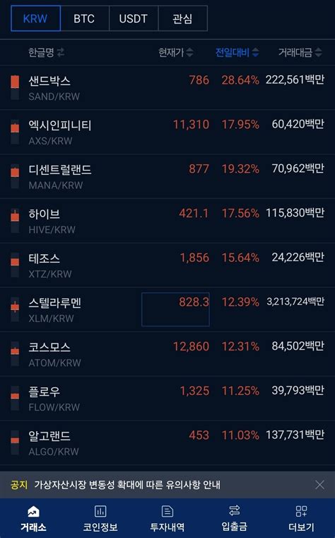 차트가 3년전을 보는거 같네요 가상화폐 에펨코리아