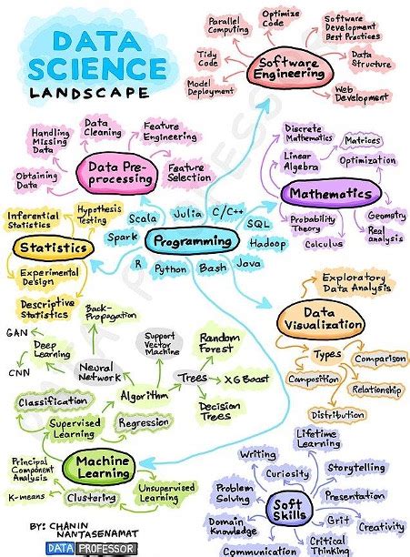 The Rise Of Data Science And Data Analytics Careers