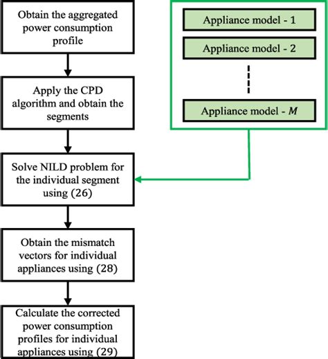 Figure 5 From A Time Efficient Factorial Hidden Markov Model Based