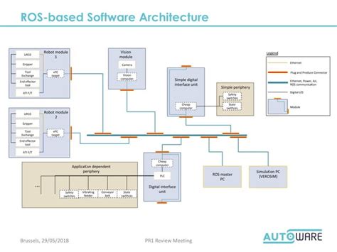 Autoware Neutral Facilities Reconfigurable Robot Workcell Ppt