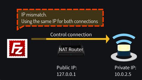 Connecting Filezilla To Ftp Servers Behind A Nat Router The Easy Way Kea Sigma Delta