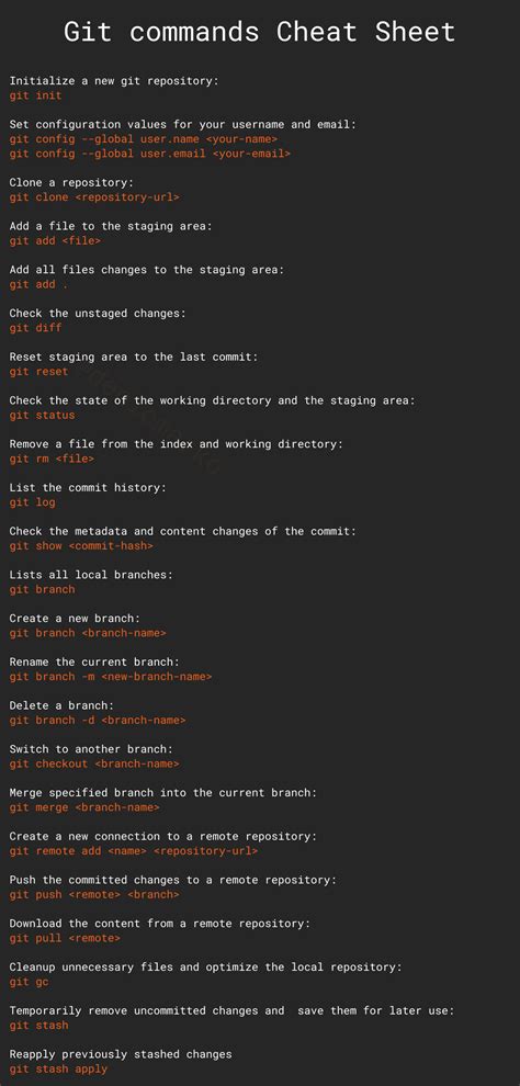 Git Commands Cheat Sheet
