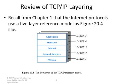 The Concept Of Universal Service Ppt Download