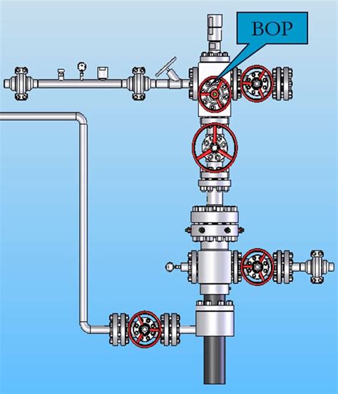 Bop Steam Injection And Oil Recovery Integration Wellhead