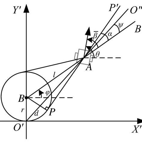 Geometrical Relations Between The Robot Actual Configuration And The Download Scientific