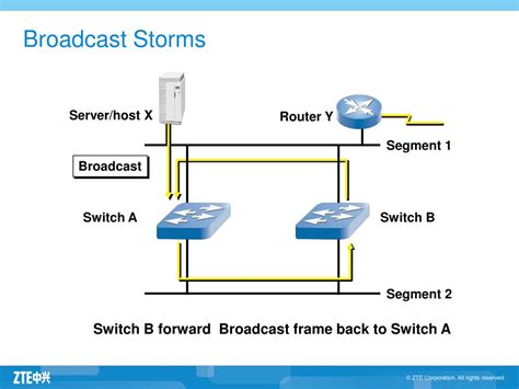 Ppt Spanning Tree Powerpoint Presentation Free Download Id 4610861