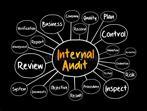 Internal Audit Process Flow Chart Presentation Background Stock Image