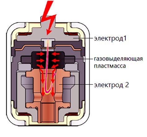 УЗИП и его плавкая вставка - ZandZ.com