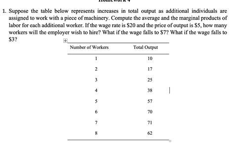 Solved 1 Suppose The Table Below Represents Increases In