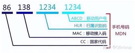 如何正确挑选手机号码 知乎