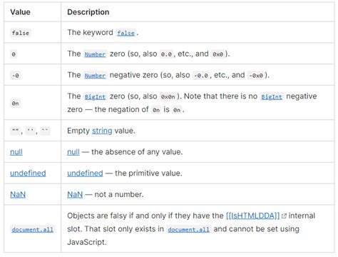 Simple Ways To Check For Undefined Or Null Values Dev Community