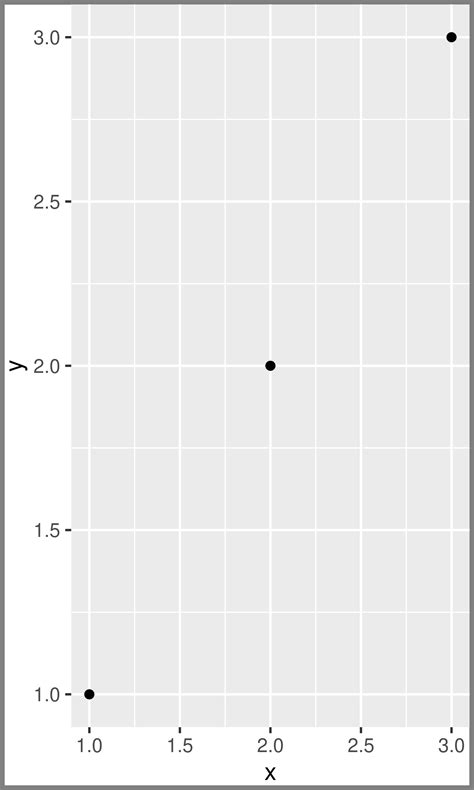 Themes Ggplot Elegant Graphics For Data Analysis E
