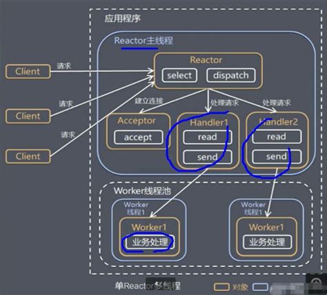 入门 线程模型 Netty 教程 帮助手册 极客文档