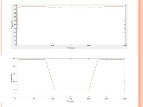 solar pv model with mppt p and o method pptx computer software and
