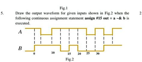 fig1 5 draw the output waveform for given inputs shown in fig2 when the