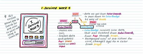 React Diagram