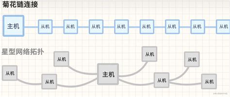 安卓与串口通信 Modbus篇modbus4android Csdn博客