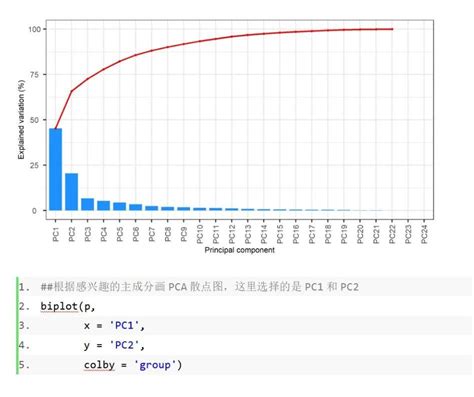聚焦生物信息学分析一分钟快速了解主成分分析PCA 知乎