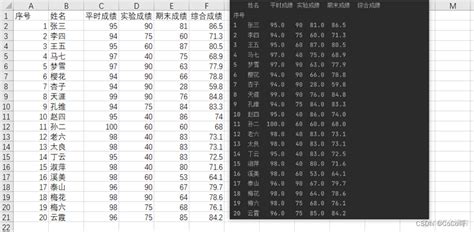 python计算学生的平均成绩 python计算每个学生的总成绩 mob6454cc6e409f的技术博客 51cto博客