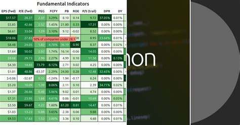 List Python Code Samples General Curated By Orcun Gedik Medium
