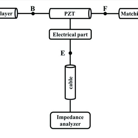Pdf An Improved Equivalent Circuit Simulation Of High Frequency Ultrasound Transducer