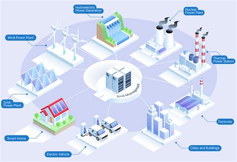 Common Information Model Cim Available For Querying In The Industrial