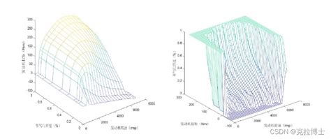 汽车自适应巡航控制策略【carsim simulink 仿真】 自适应巡航控制系统原理图 csdn博客