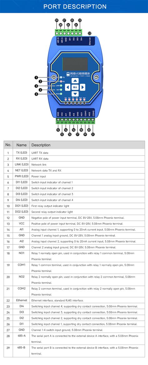 Ebyte Me31 Aaax4220 Oemodm 4 Way Modbus Gateway Support Network Module