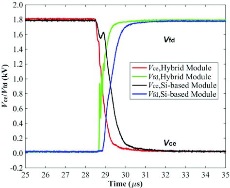 Voltage Waveforms Of The Igbts And Diodes In The Two Types Of Modules