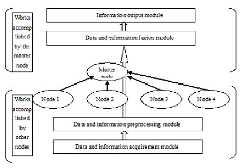 Architecture Of The High Reliability Computer Download Scientific Diagram