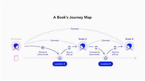 Naked Hub Library Behance