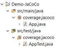 JUnit JaCoCo Code Coverage GeeksforGeeks
