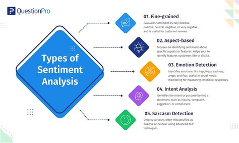 What Is Sentiment Analysis Examples Uses And How It Works Questionpro