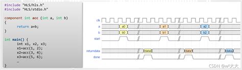 hls实验（二） 流水线仿真（排队函数的调用） hls任何进行仿真测试 csdn博客