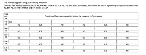 solved this problem applies contiguous memory