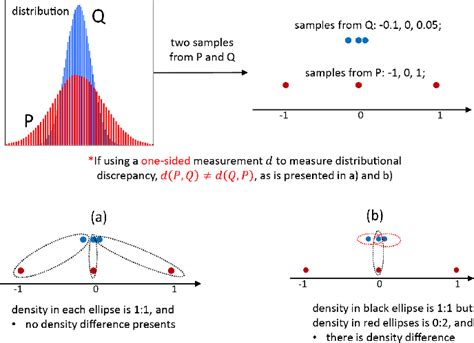Figure 2 From A Segment Based Drift Adaptation Method For Data Streams Semantic Scholar