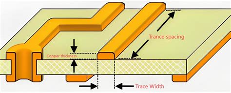 What Is PCB Copper Trace PCB Trace Width Calculator PCB MCPCB