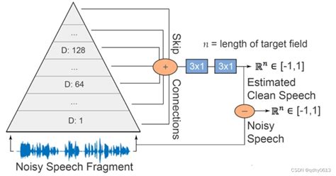 自动语音识别预处理技术综述anoverviewofautomaticspeechrecognitionpreprocessing