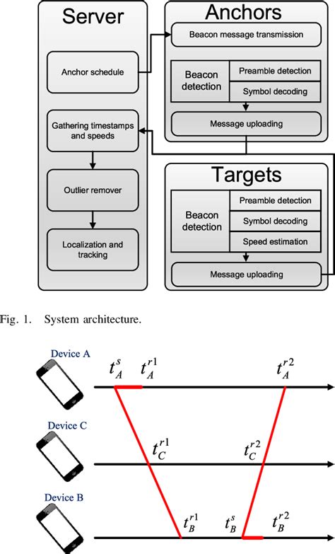 Figure 1 From Asynchronous Acoustic Localization And Tracking For
