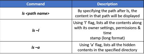 Top 30 Linux Commands Used In Devops By Arvind Phulare Edureka Medium