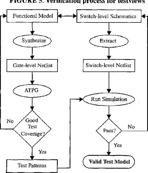 Figure 1 From Designing For Scan Test Of High Performance Embedded Memories Semantic Scholar