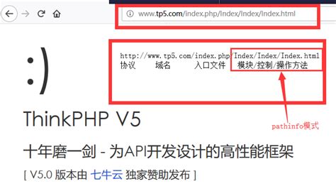 Thinkphp5入门【三】pathinfo模式的url访问thinkphp Pathinfo Csdn博客