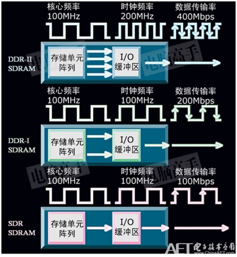 About Ddr Prefetch Programmer Sought