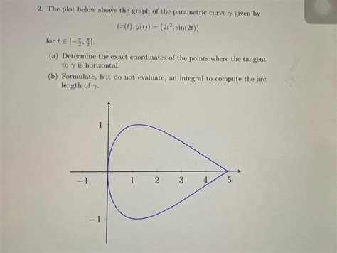 Solved 2 The Plot Below Shows The Graph Of The Parametric