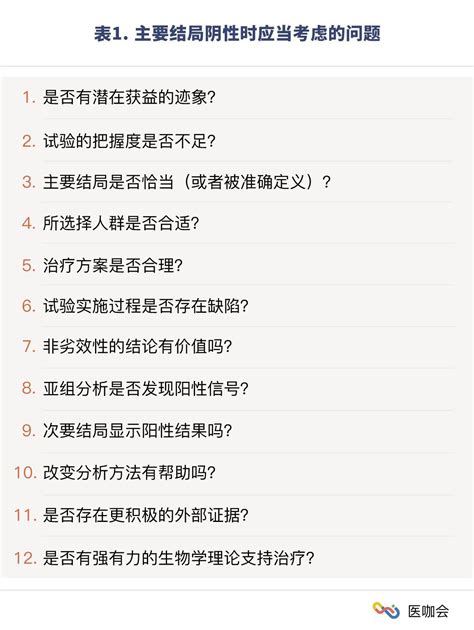 一文搞懂：非劣效性检验是个啥？有何价值？ 知乎