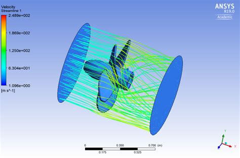 Cfd Analysis Using Ansyscfx Tunde Onakoya