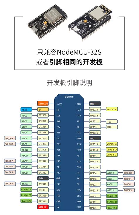 Nodemcu 32 Gpio擴展板 Esp 32s Lua Wifi 擴展板 支援dc電源供電 台灣物聯科技 Taiwaniot